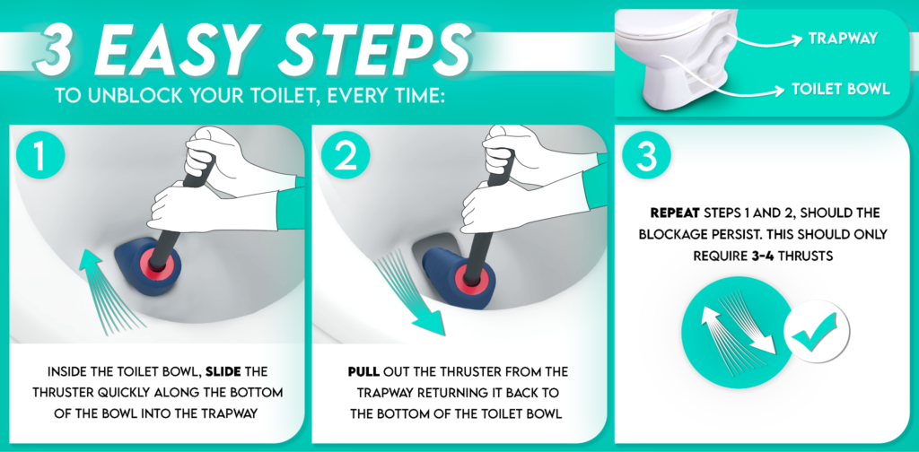 How To Use - AlphaThrust