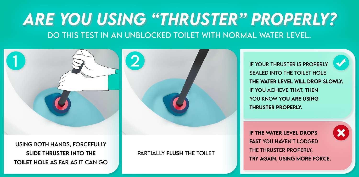 How To Use - AlphaThrust